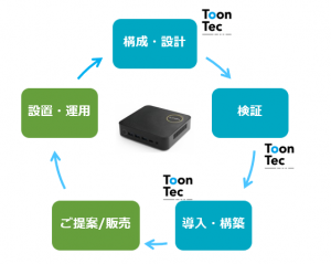 顔認証システム AI FR - ToonTec