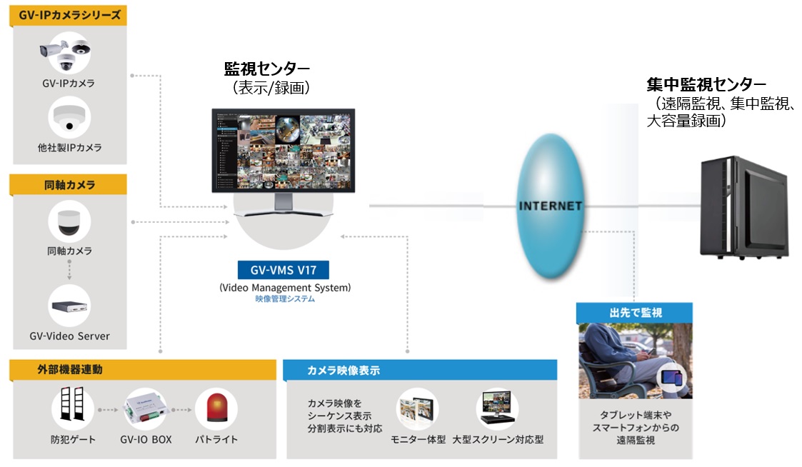 IPカメラ監視システム VMS - ToonTec
