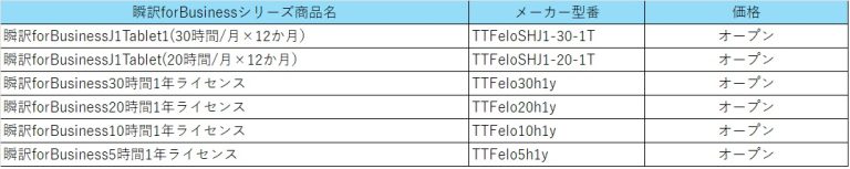 高度・高速同時AI通訳システムサービス - ToonTec